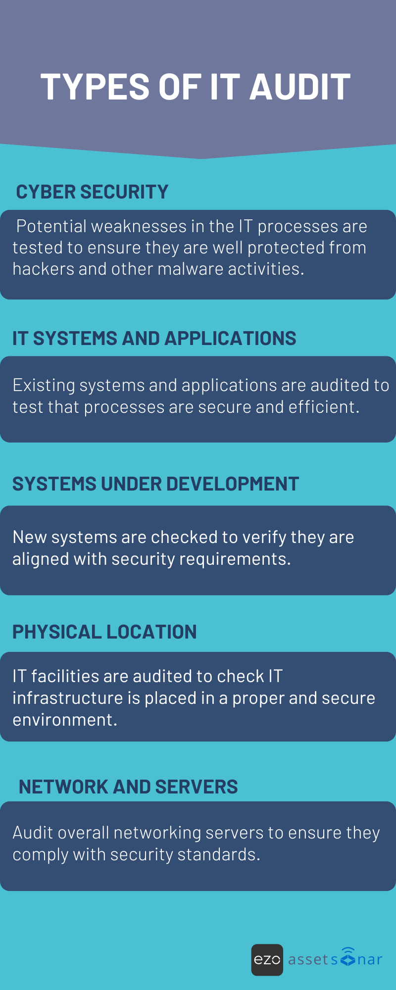 IT Audit: The Ultimate Checklist And How ITAM Software Can Help - EZO.io