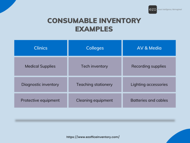8 Easy Steps to Plan and Manage Consumable Inventory