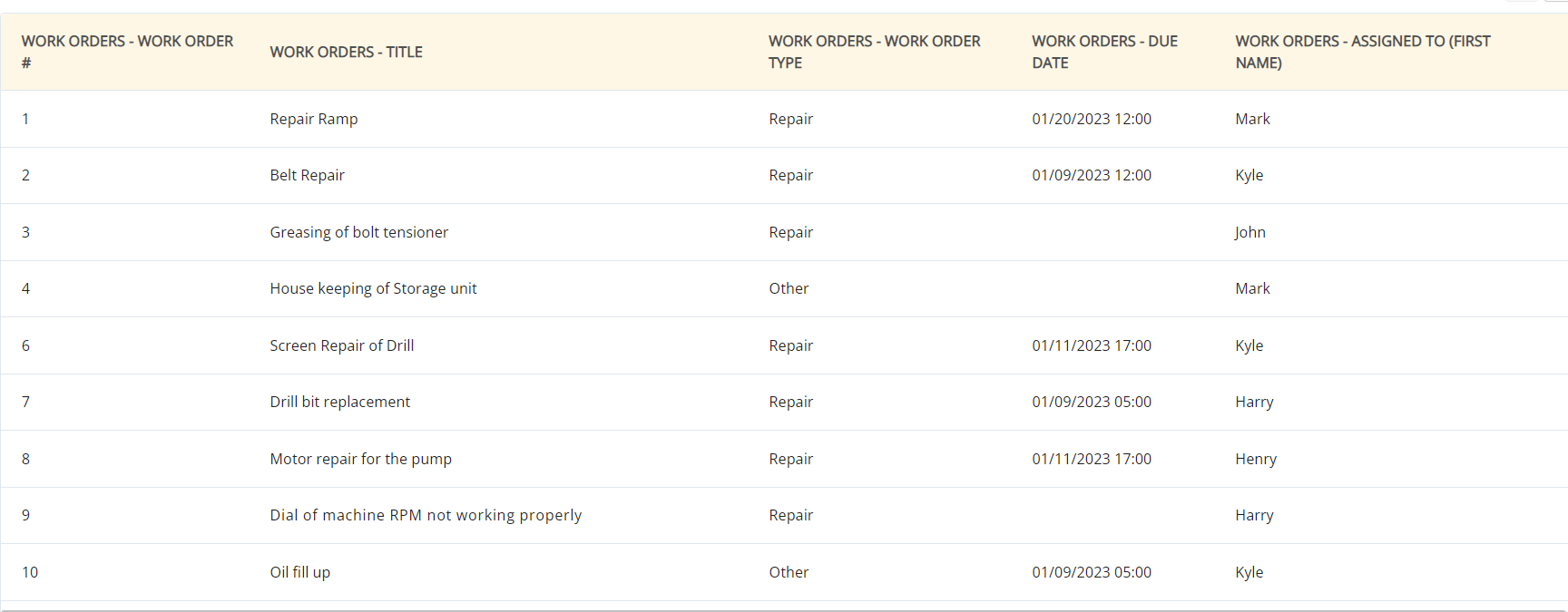 EZO CMMS Introduces Graphs for Custom Reports
