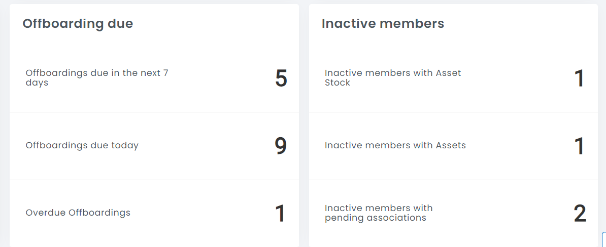 [How-to] Save Time and Money With Employee Offboarding in EZO