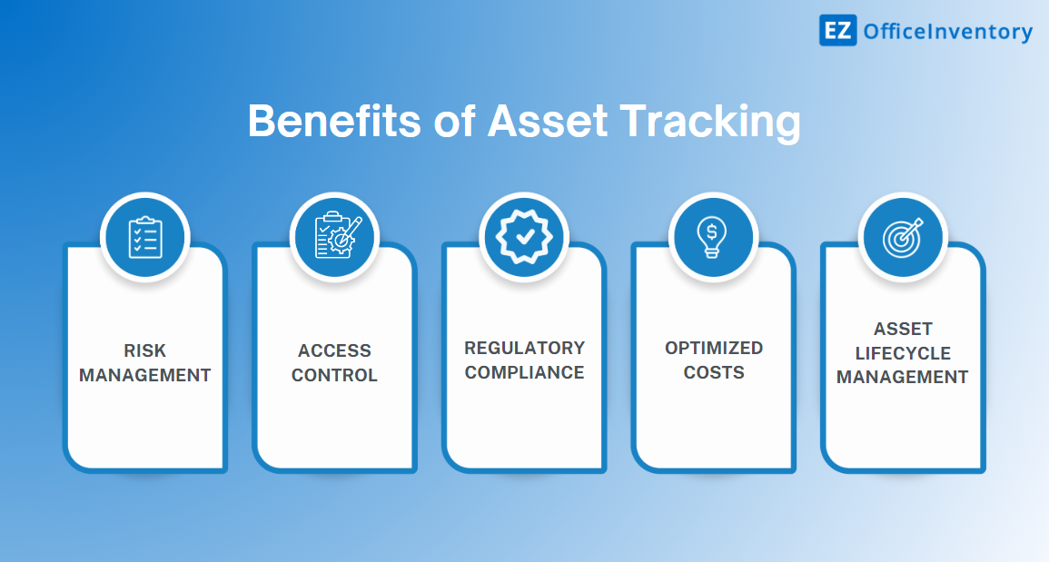What is Asset Tracking? Best Practices, Benefits, and Examples