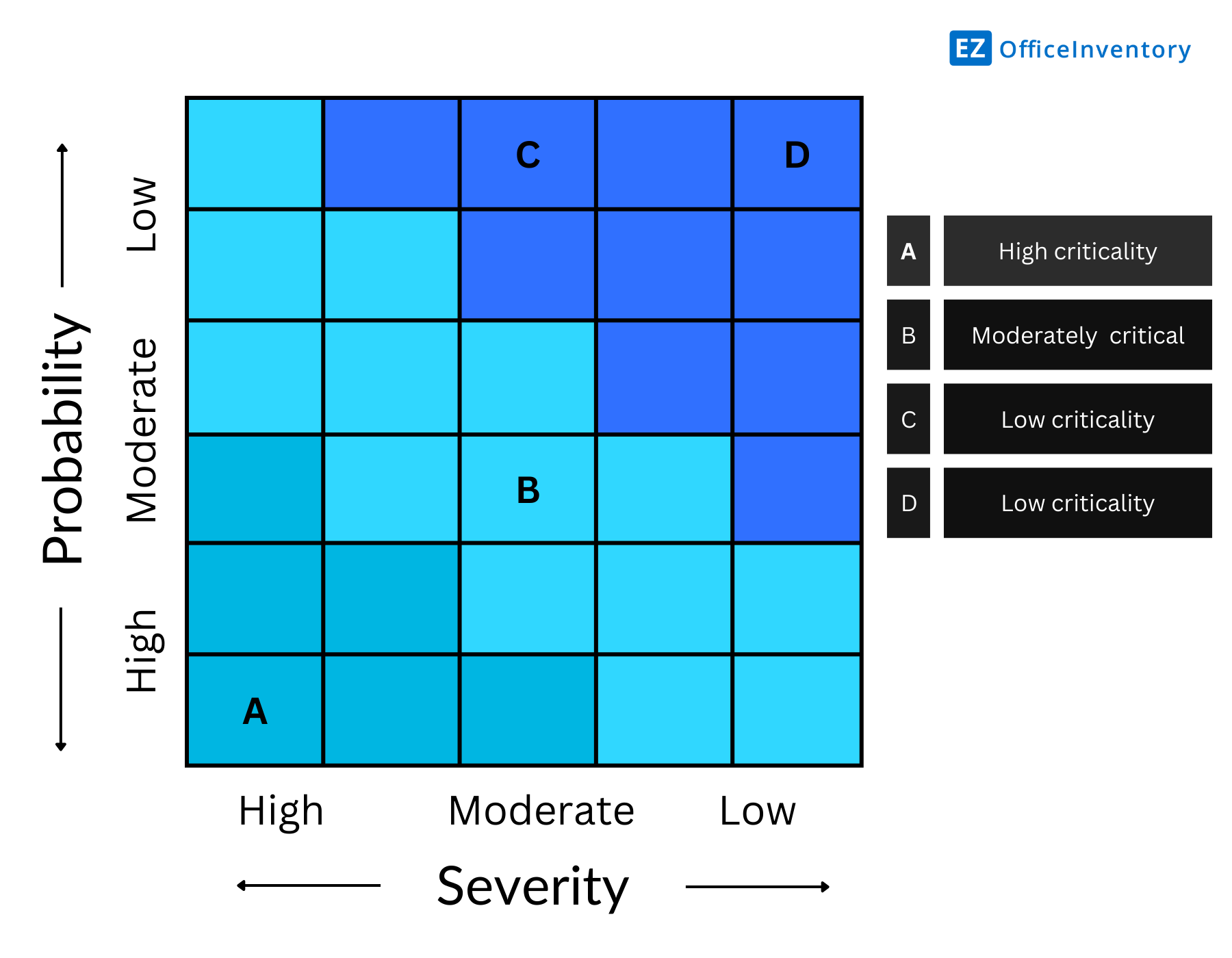 Top 5 Maintenance Best Practices in 2024