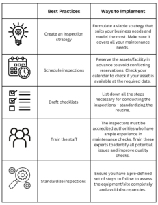 Top 5 Maintenance Best Practices in 2024