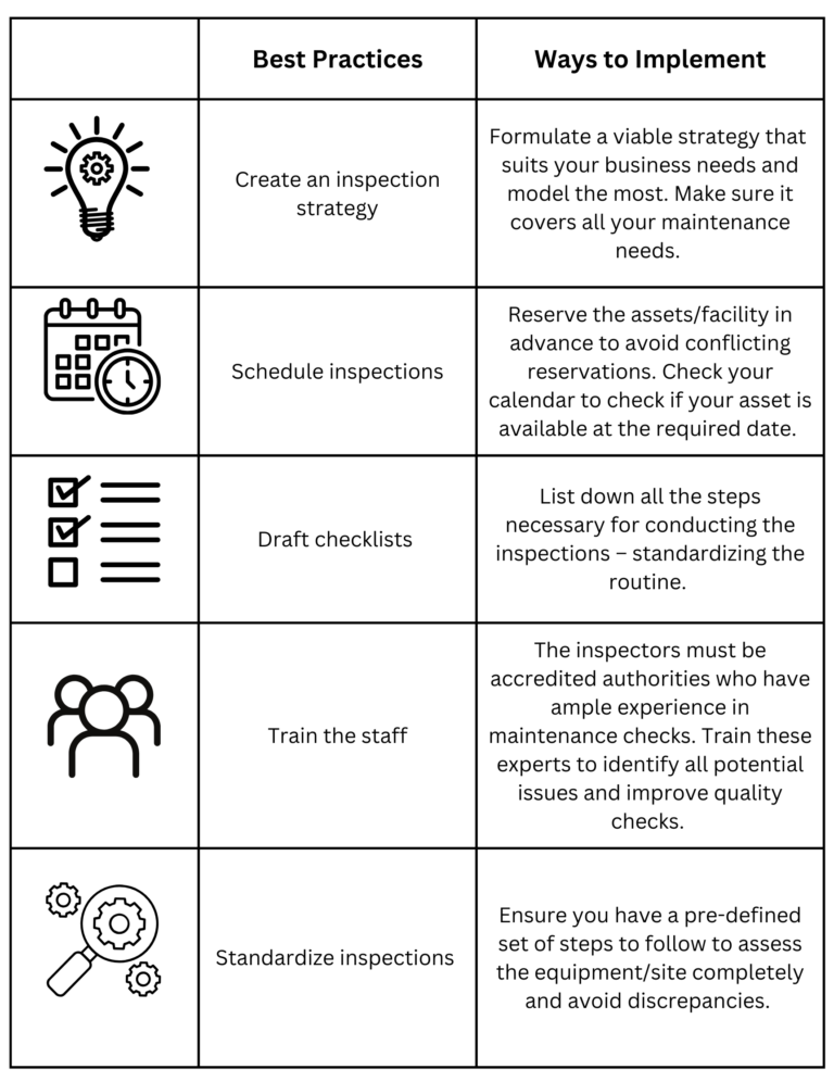 Top 5 Maintenance Best Practices in 2024