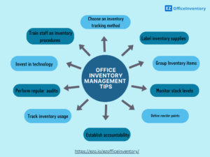 Managing Office Inventory: 10 Strategies That Actually Work
