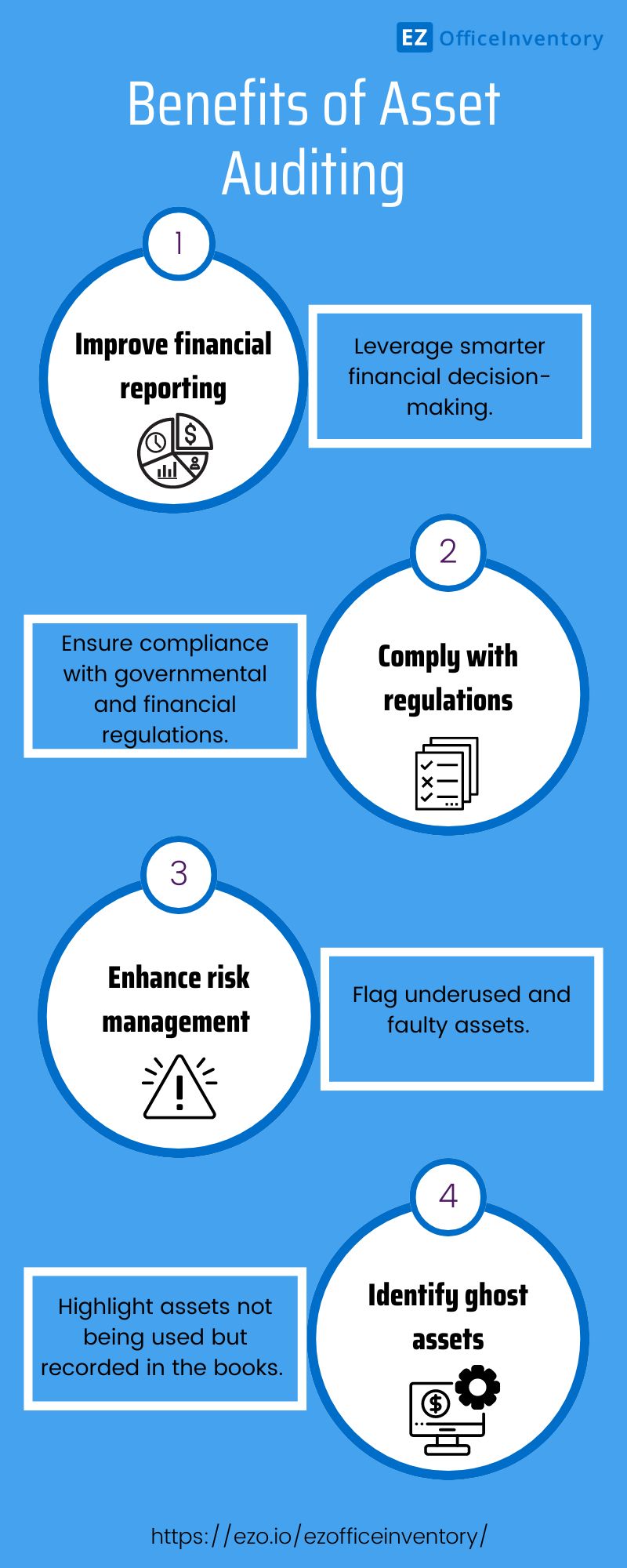 What is Asset Auditing? 5 Reasons You Should Conduct Regular Audits