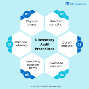 What is Inventory Auditing? Challenges, Procedures, and Best Practices ...