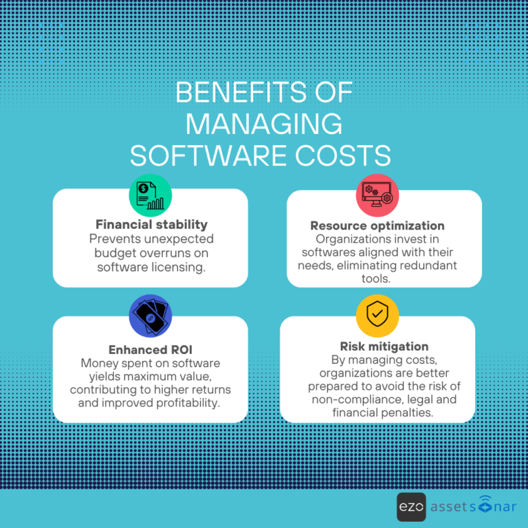 4 Successful Strategies for Managing the Cost of Software Licenses - EZO.io