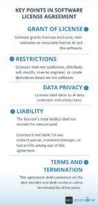 4 Successful Strategies for Managing the Cost of Software Licenses - EZO.io