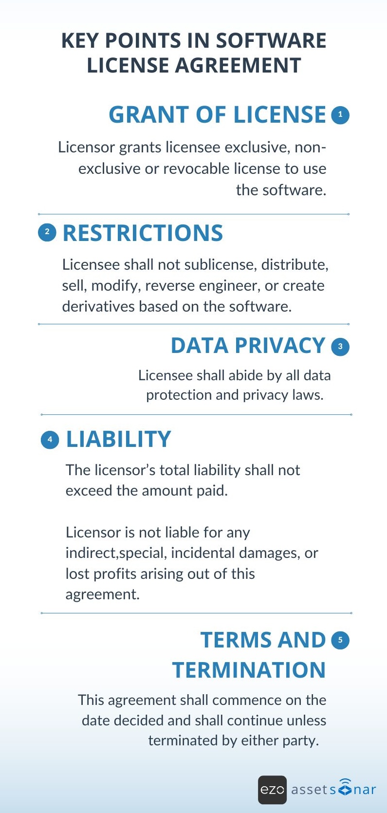 4 Successful Strategies for Managing the Cost of Software Licenses - EZO.io