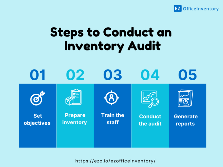 What is Inventory Auditing? Challenges, Procedures, and Best Practices ...