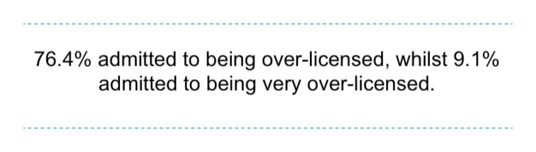 4 Successful Strategies for Managing the Cost of Software Licenses - EZO.io