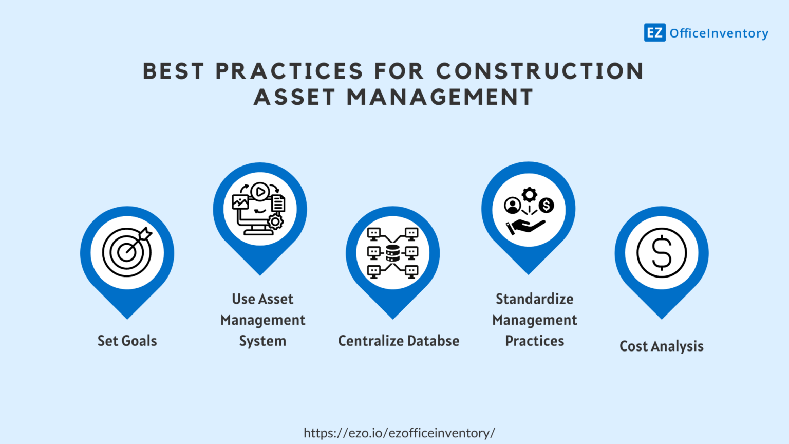 Understanding Construction Asset Management: Definition, Best Practices ...