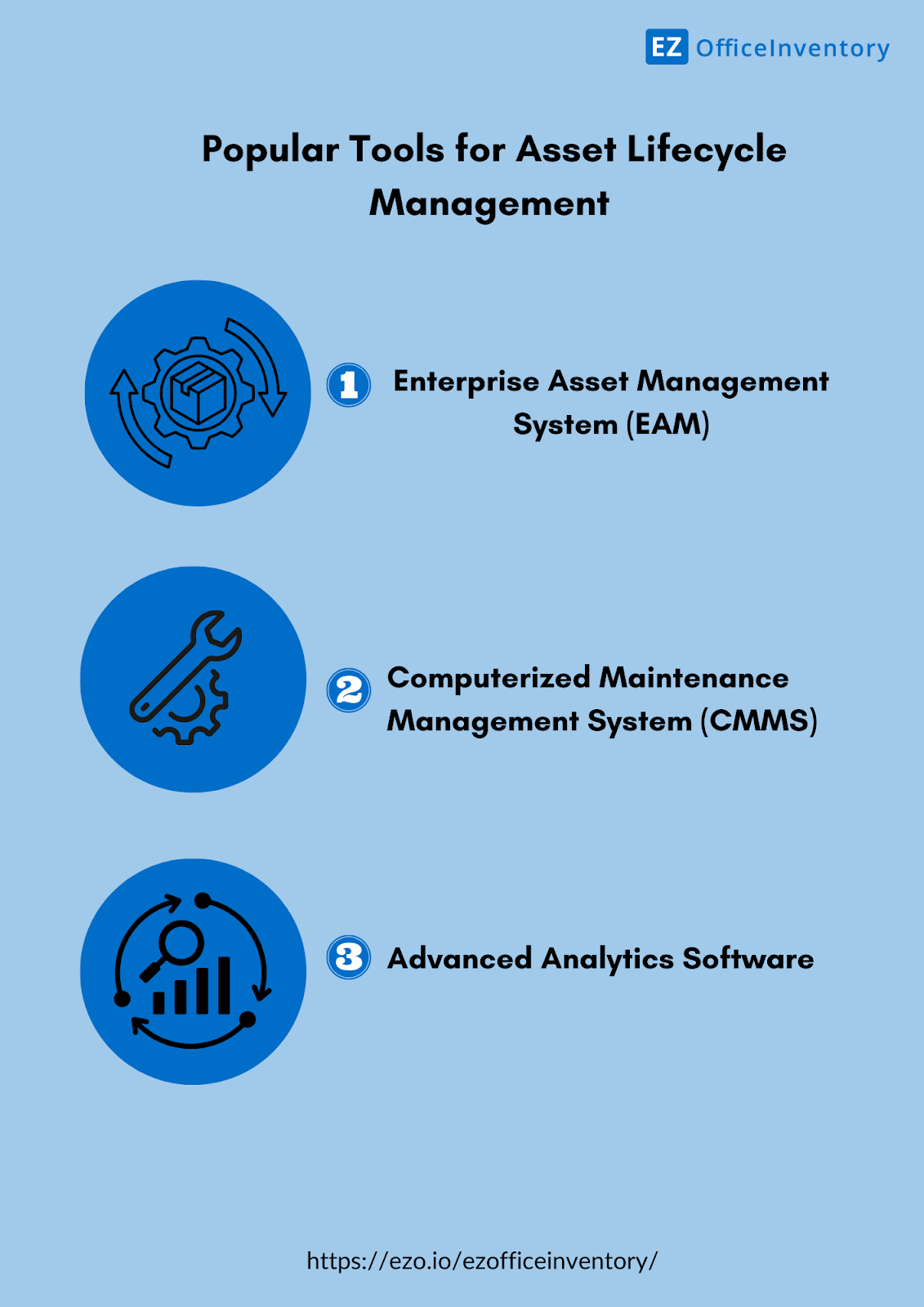Asset Lifecycle Management: Importance, Stages, and Practices
