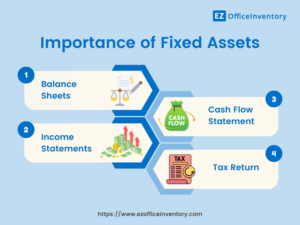 Fixed Assets vs Current Assets: Differences and Examples