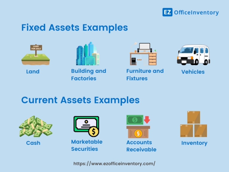 Fixed Assets vs Current Assets: Differences and Examples