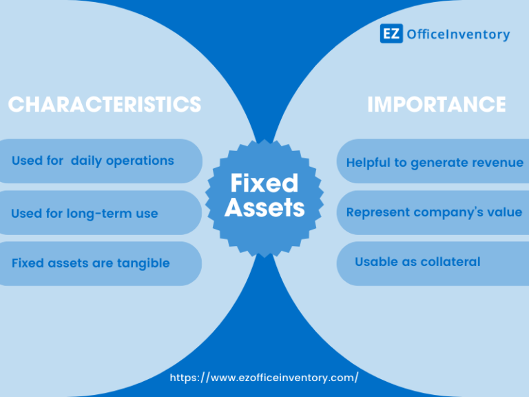 Fixed Assets vs Current Assets: Differences and Examples