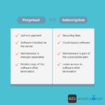 Perpetual Software License: Types, Benefits and Management - EZO.io