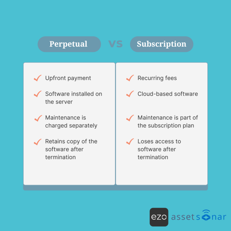 Perpetual Software License: Types, Benefits and Management - EZO.io