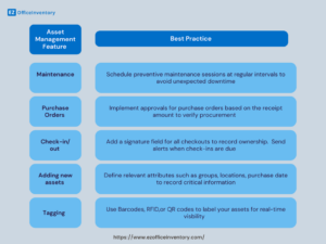 15 Asset Management Best Practices For Optimal Performance