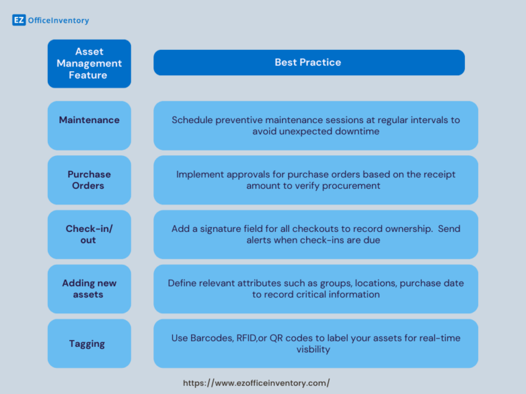 15 Asset Management Best Practices For Optimal Performance