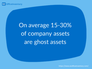 15 Asset Management Best Practices For Optimal Performance