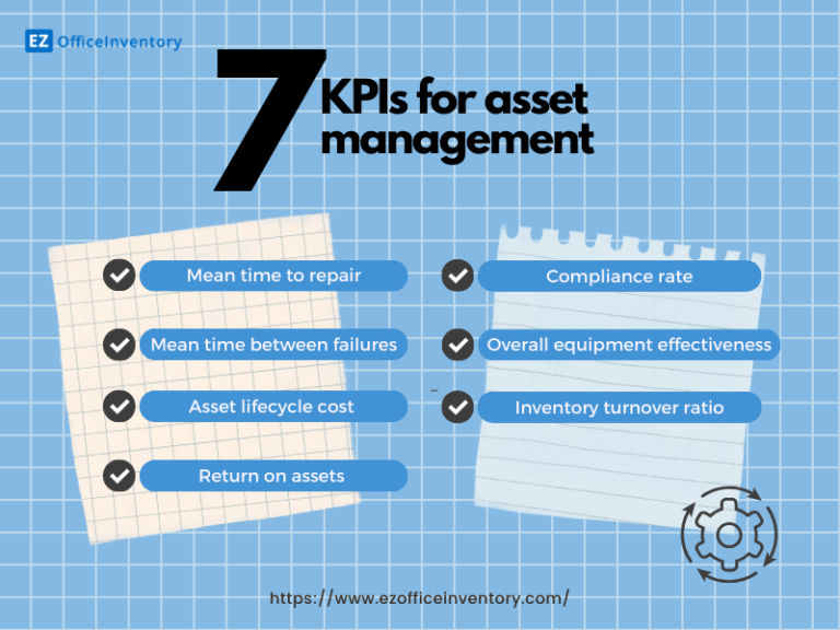 7 Asset Management Performance Metrics You Can Track