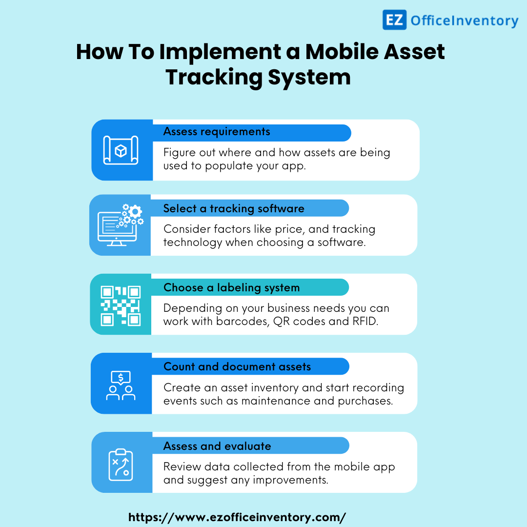 Mobile Asset Management: Tips For Supercharged Performance
