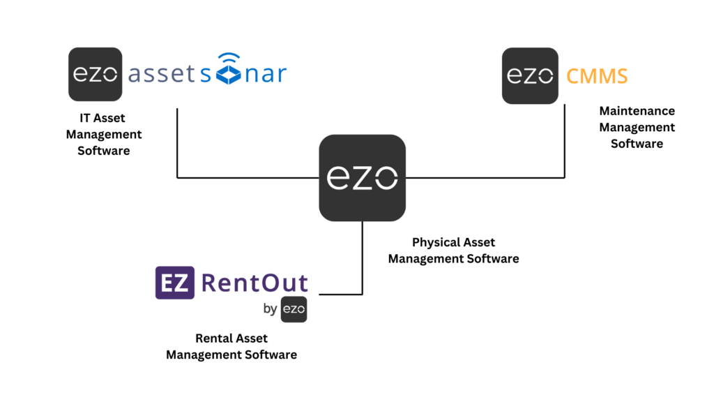 Asset Intelligence, Reimagined: Evolution to EZO