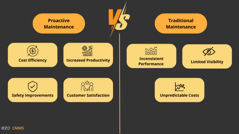 The Future of Maintenance: 10 AI-Powered Maintenance Solutions