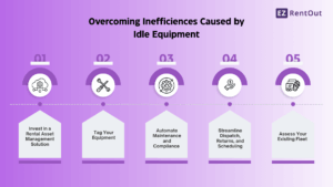 Is Idle Equipment Impacting Your Asset Utilization? Calculate Your Real ...
