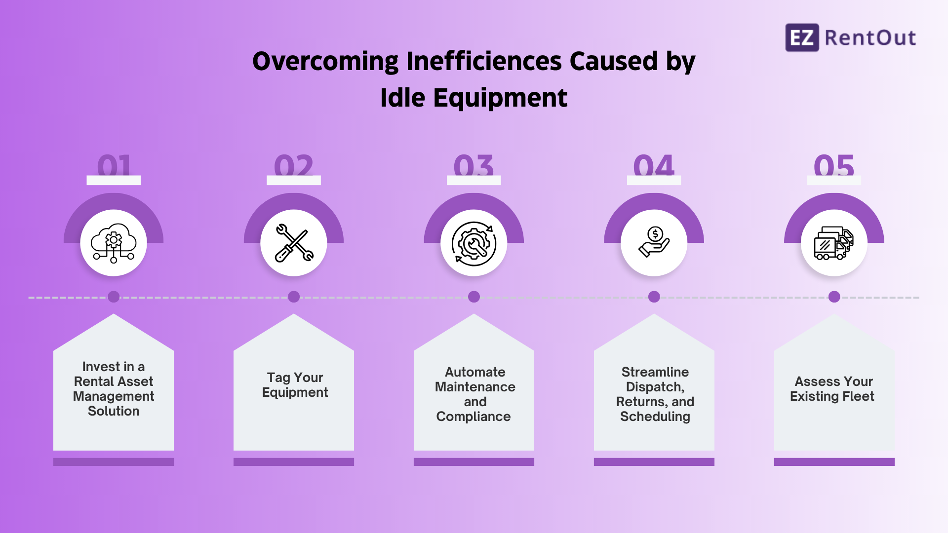 Is Idle Equipment Impacting Your Asset Utilization? Calculate Your Real ...