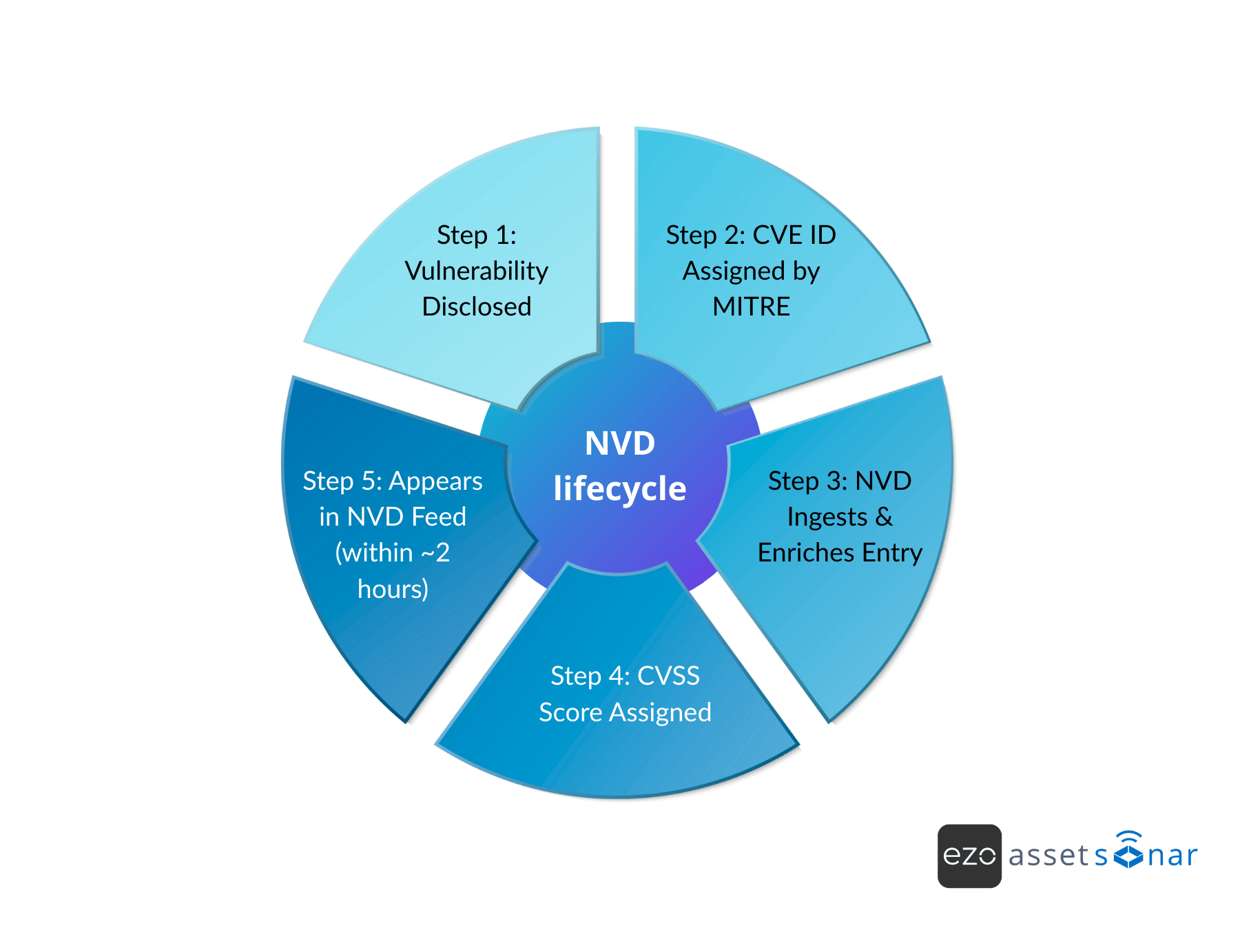 The Ultimate Guide to Patch Management Strategy for IT Managers - EZO.io