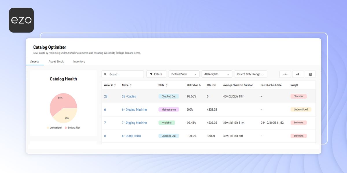 [How-to] Use Catalog Optimizer in EZO for Quick and Easy Insights - EZO.io