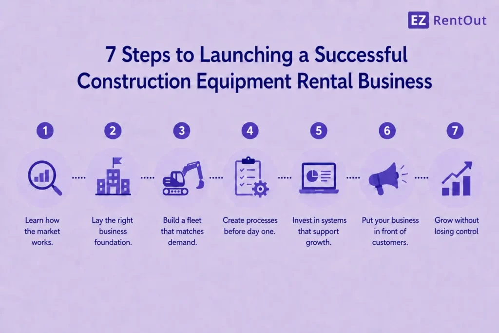 A 7-Step Guide to Starting a Construction Equipment Rental Business